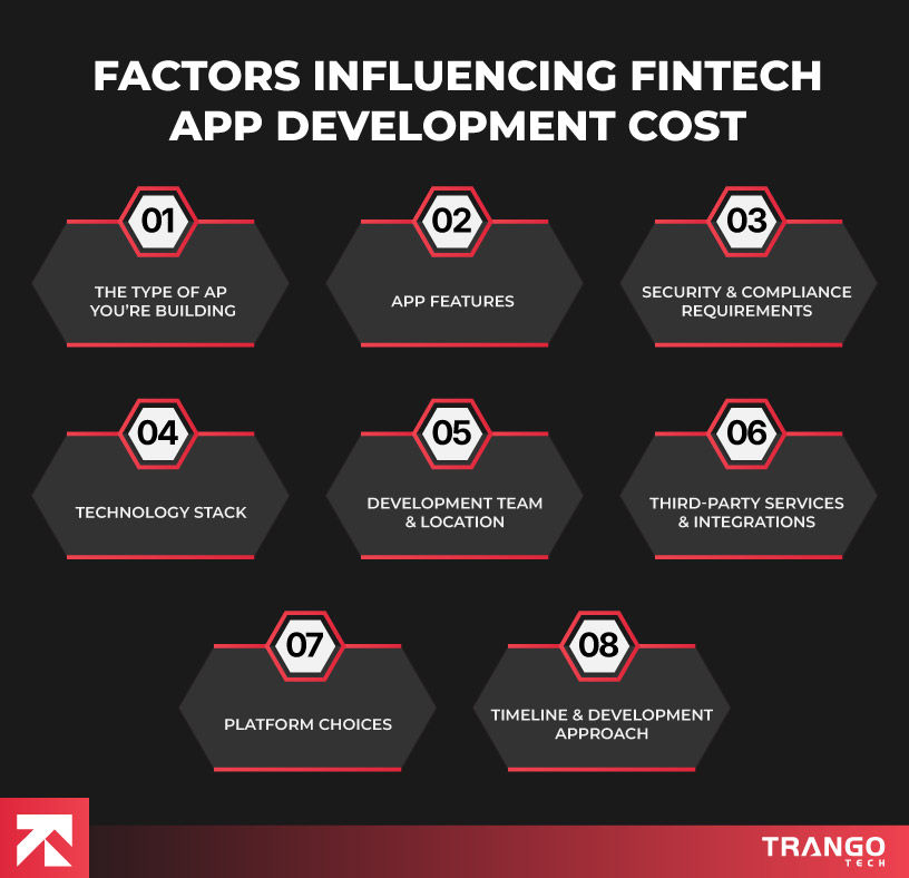 How Much Does Fintech App Development Cost? [2025 Guide] | TrangoTech