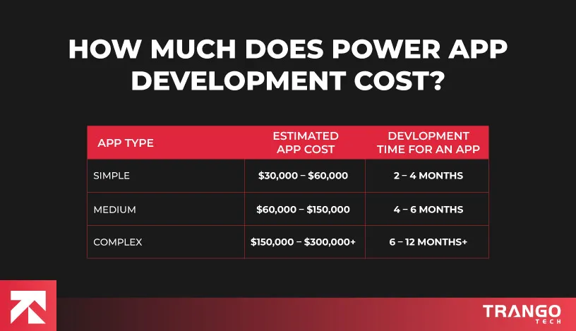 Power Apps Development in 2025: A Comprehensive Guide