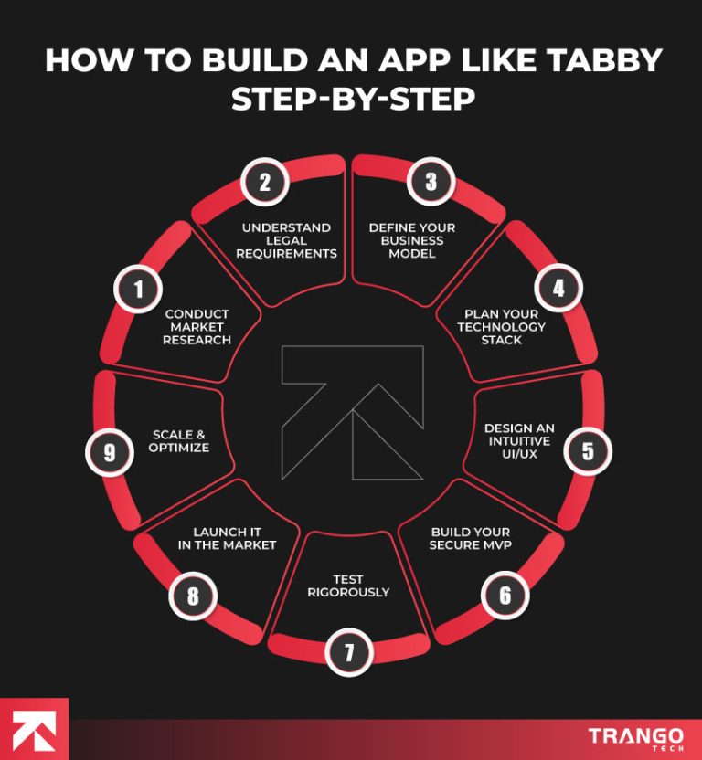 How to Build an App Like Tabby in 2025 – Complete Guide