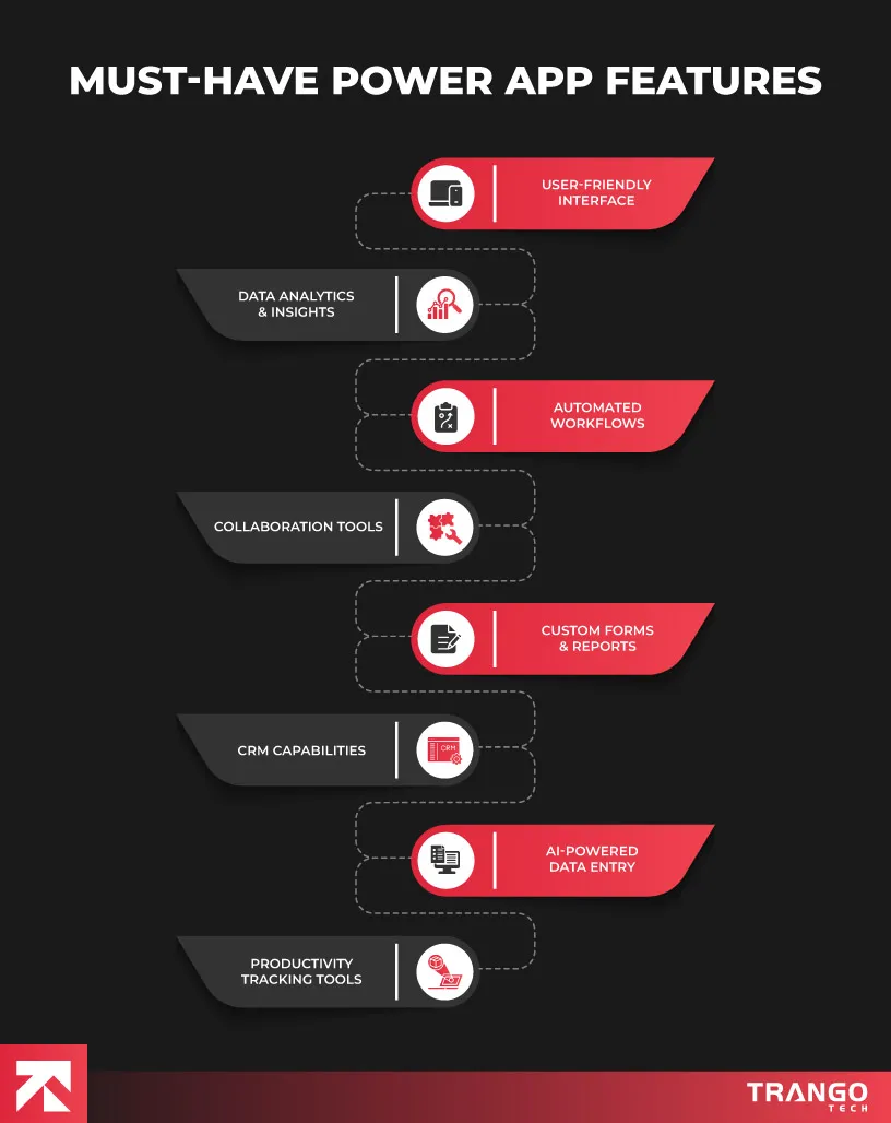 PowerApps Development in 2025: A Comprehensive Guide