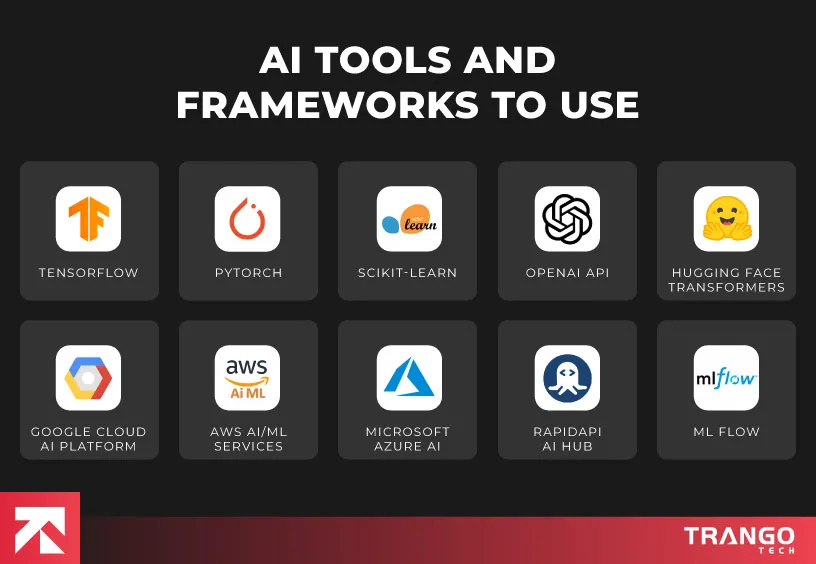 How to Integrate AI in Web App (Comprehensive Guide for 2025) | TrangoTech