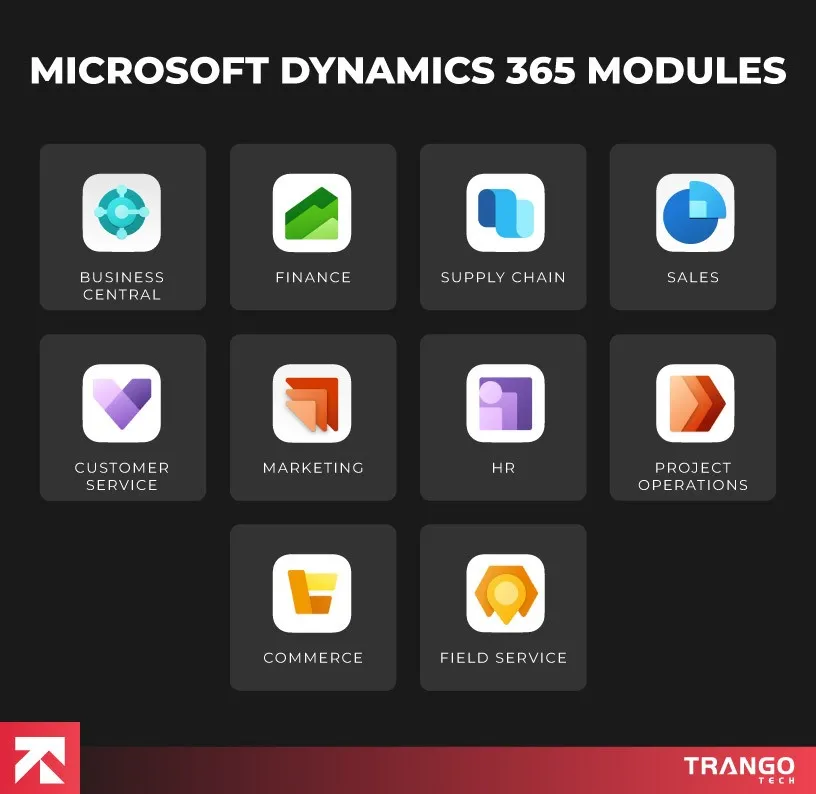 What is Microsoft Dynamics 365? The Complete Guide