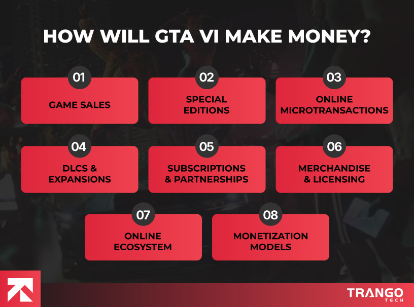 GTA 6 Development Cost: Rockstar’s $1B+ Budget Explained