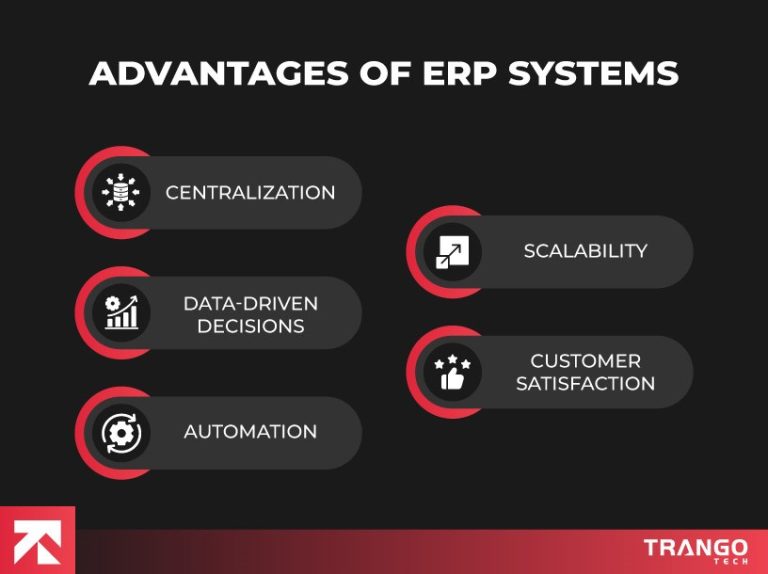 Explore the Top 20 ERP Systems in 2026 - Pricing, Features & More