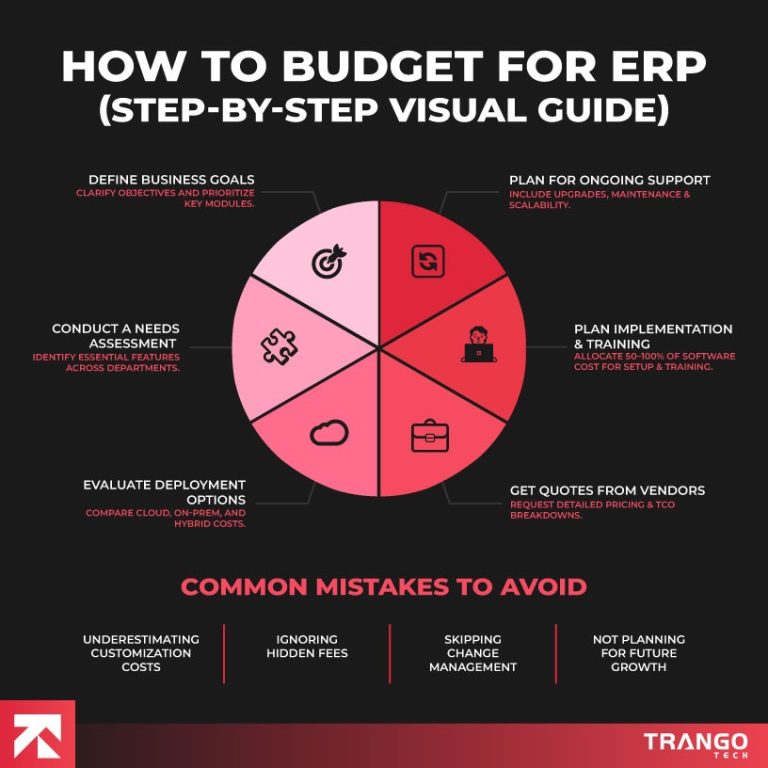 How Much Does ERP Cost in 2025? Complete Pricing Breakdown