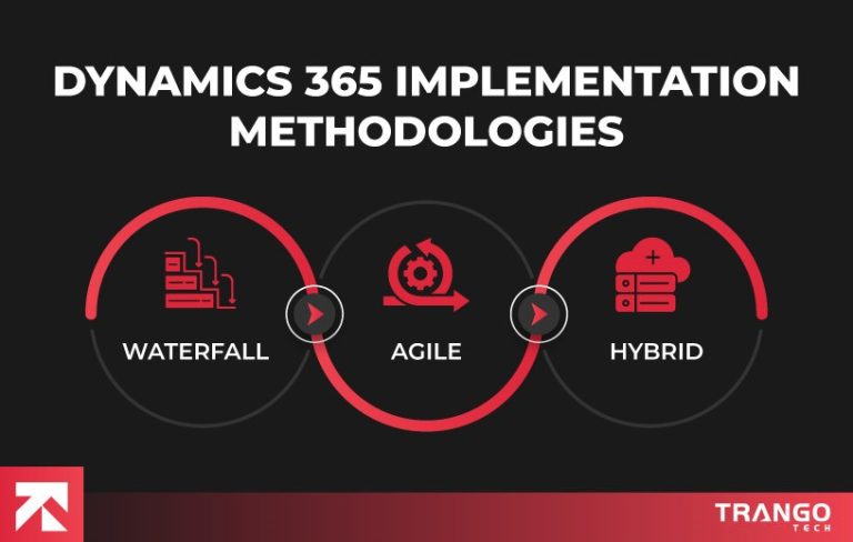 Microsoft Dynamics 365 Implementation Guide (Complete Handbook)