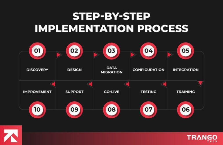Microsoft Dynamics 365 Implementation Guide (Complete Handbook)