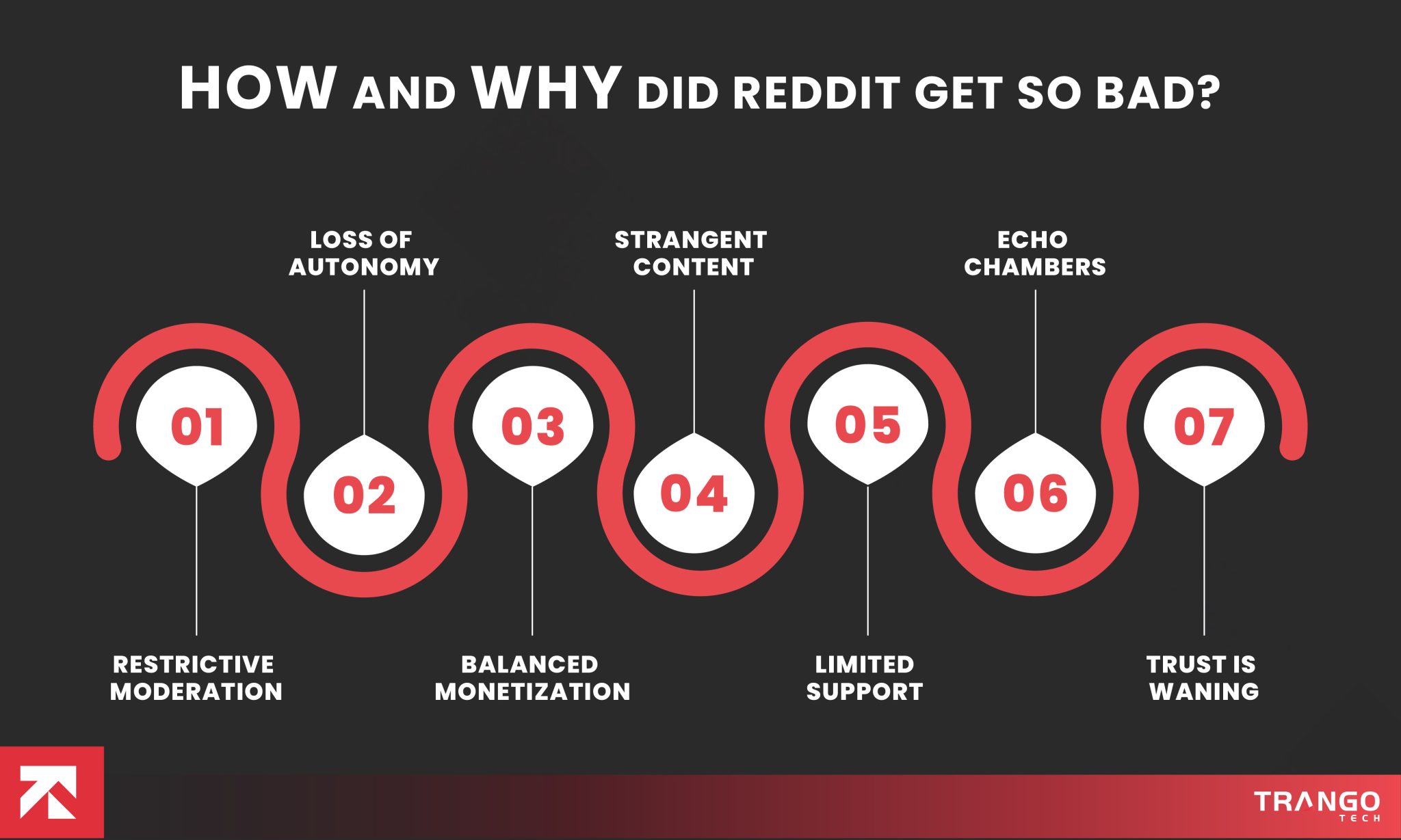 20 Best Reddit Alternatives You Should Check Out in 2026