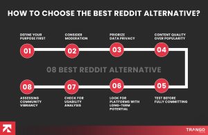 20 Best Reddit Alternatives You Should Check Out in 2026