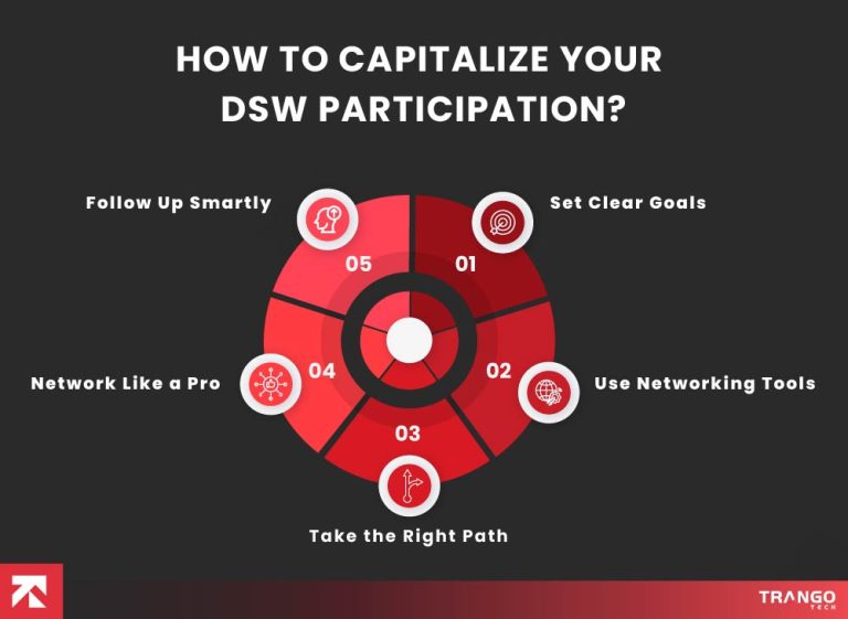 Why Dallas Startup Week Attracts Enterprise-Minded App Founders?