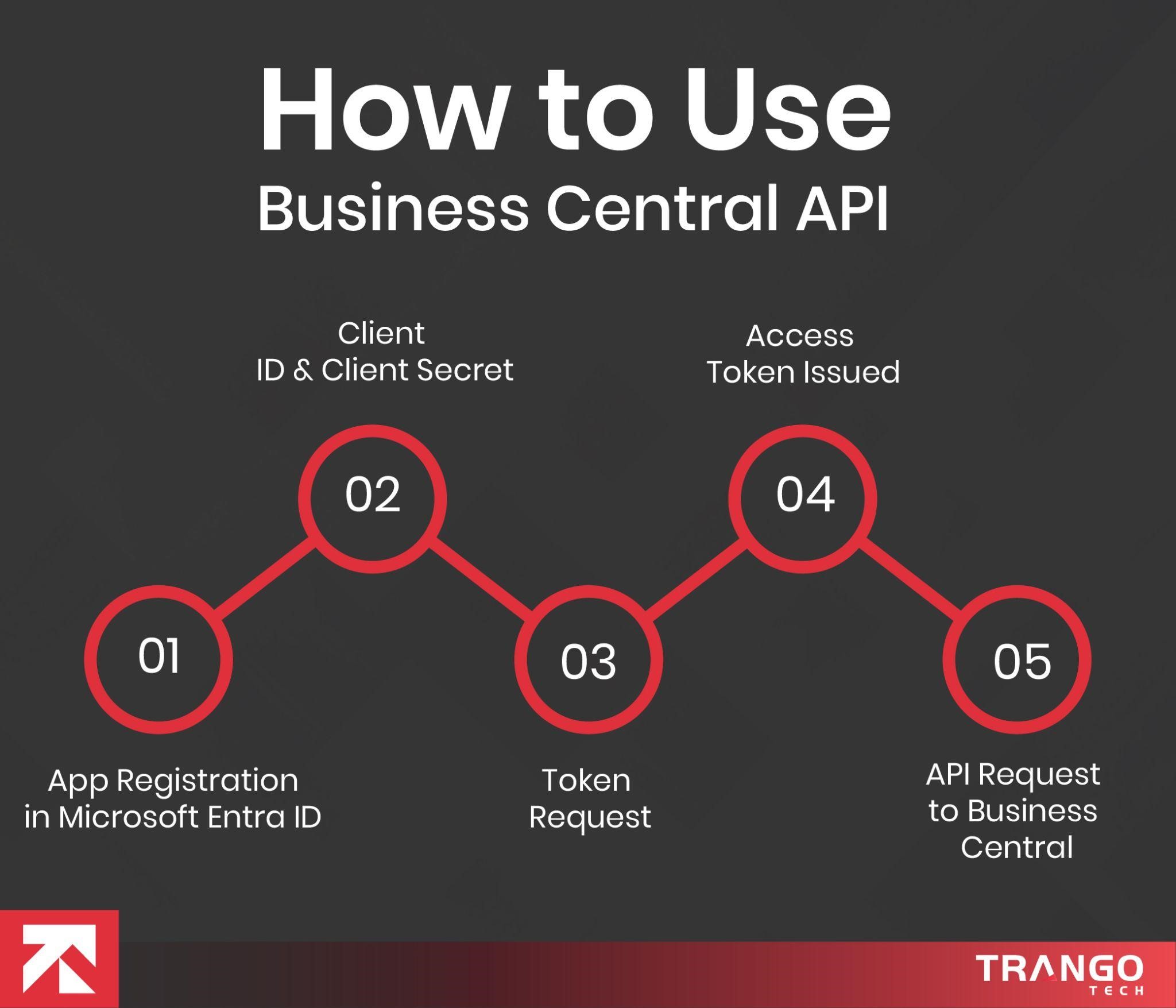 Business Central API - Complete Guide (2026 Edition)
