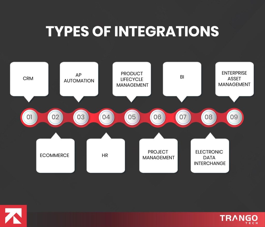 The Complete Microsoft Dynamics 365 Integration Guide