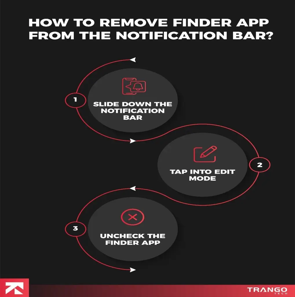 What is the Finder App on Android?