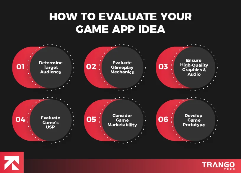 70 Game Development Ideas for Every Genre [An Ultimate List]