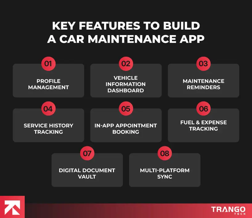 How to Build a Car Maintenance App in 2025? - Trango Tech