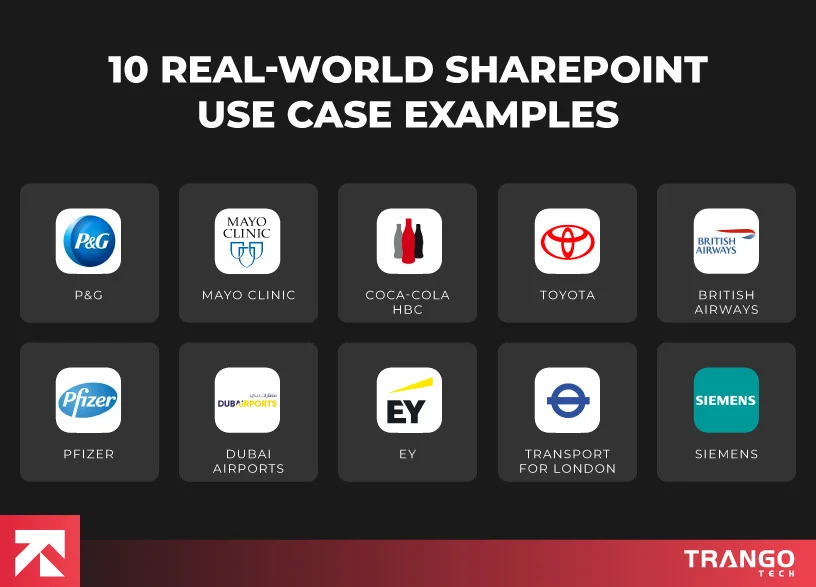 10 Real-World SharePoint Use Case Examples