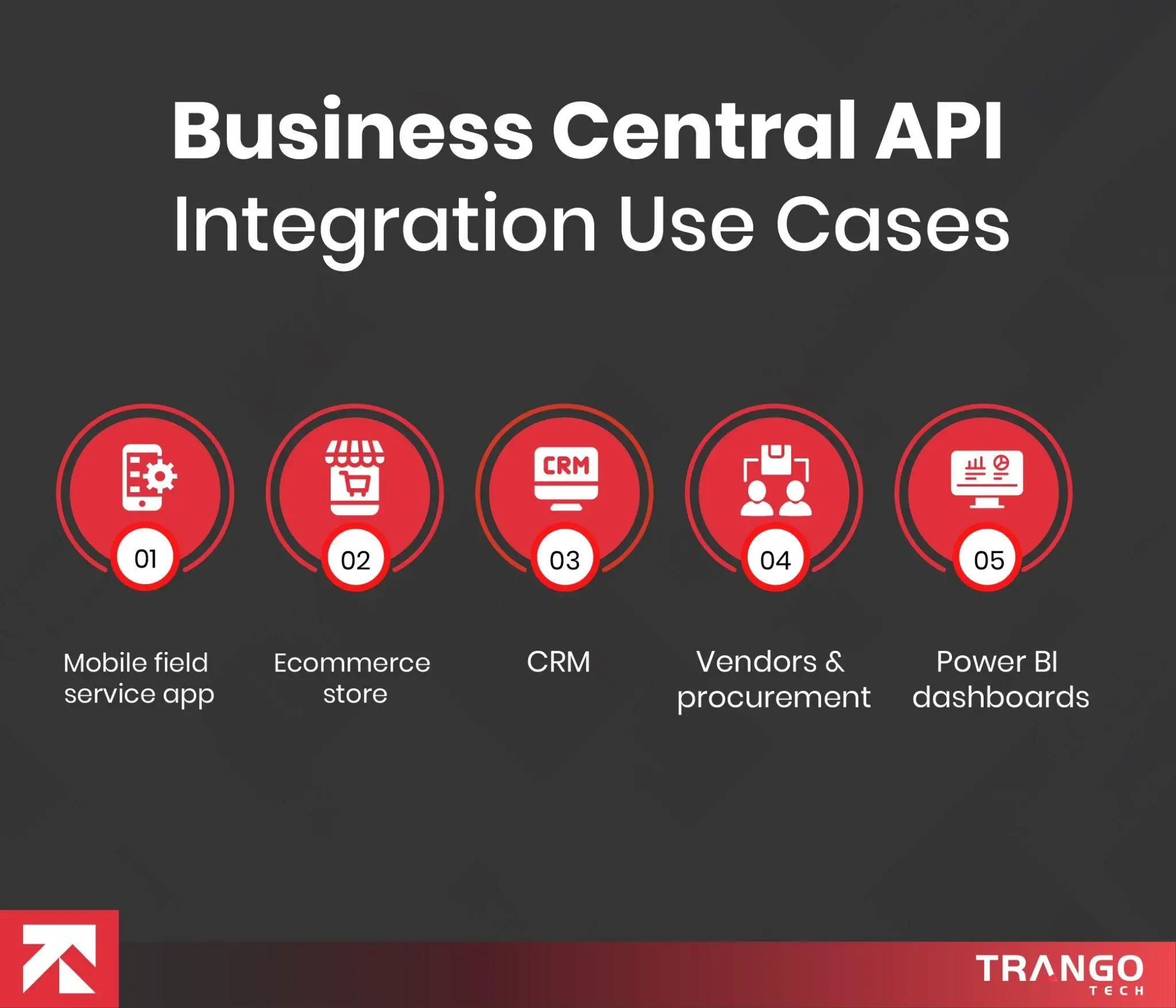 Business Central API - Complete Guide (2026 Edition)