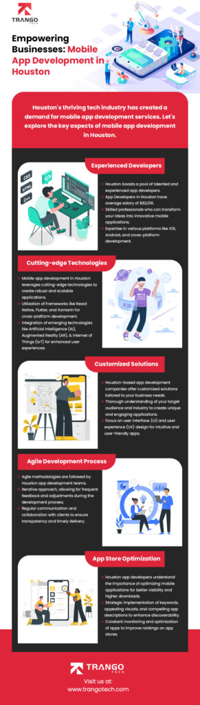 Expert App Developers in Houston | App Development Houston